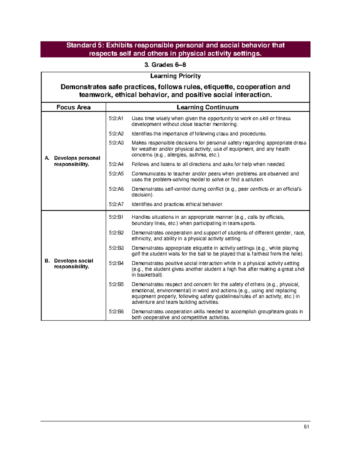Physical Education-17 - 61 Standard 5: Exhibits responsible personal ...