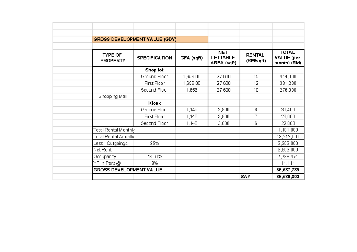 Calculation REM 313 - Saja saja - GROSS DEVELOPMENT VALUE (GDV) TYPE OF ...