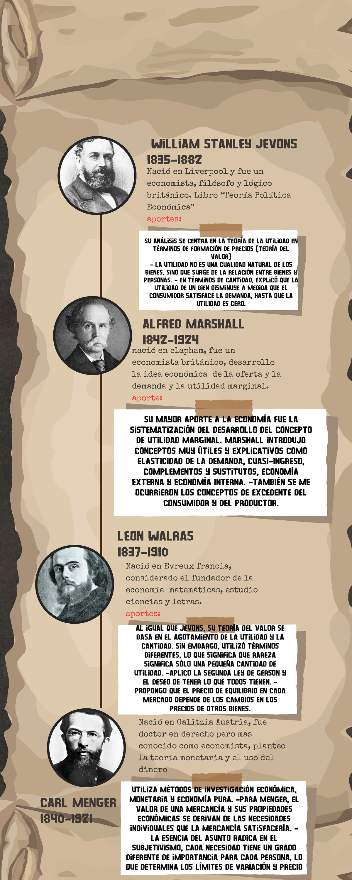 Línea de Tiempo - william stanley jevons 1835- Nació en Liverpool y fue ...