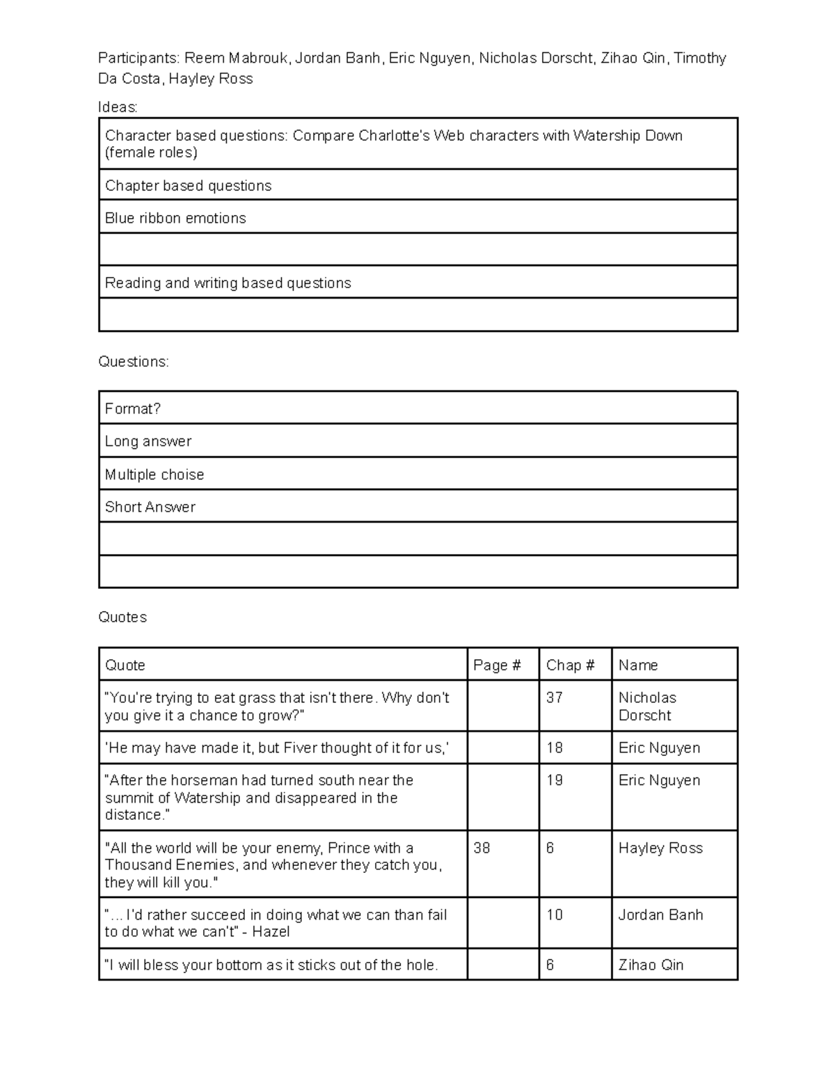 Watershipdown assignment 2 - Participants: Reem Mabrouk, Jordan Banh ...