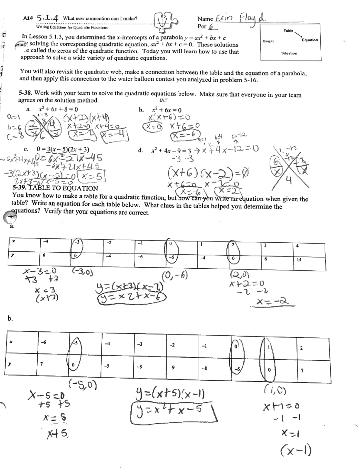 A14 Writing Equations For Quadratic Functions - Studocu