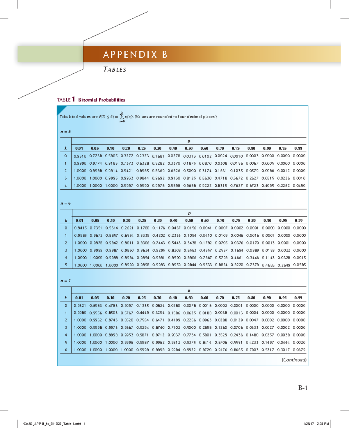 Book Tables from Appendix B - B- A p p e n d i x B TA B L E S TABLE 1 Binomial Probabilities ...