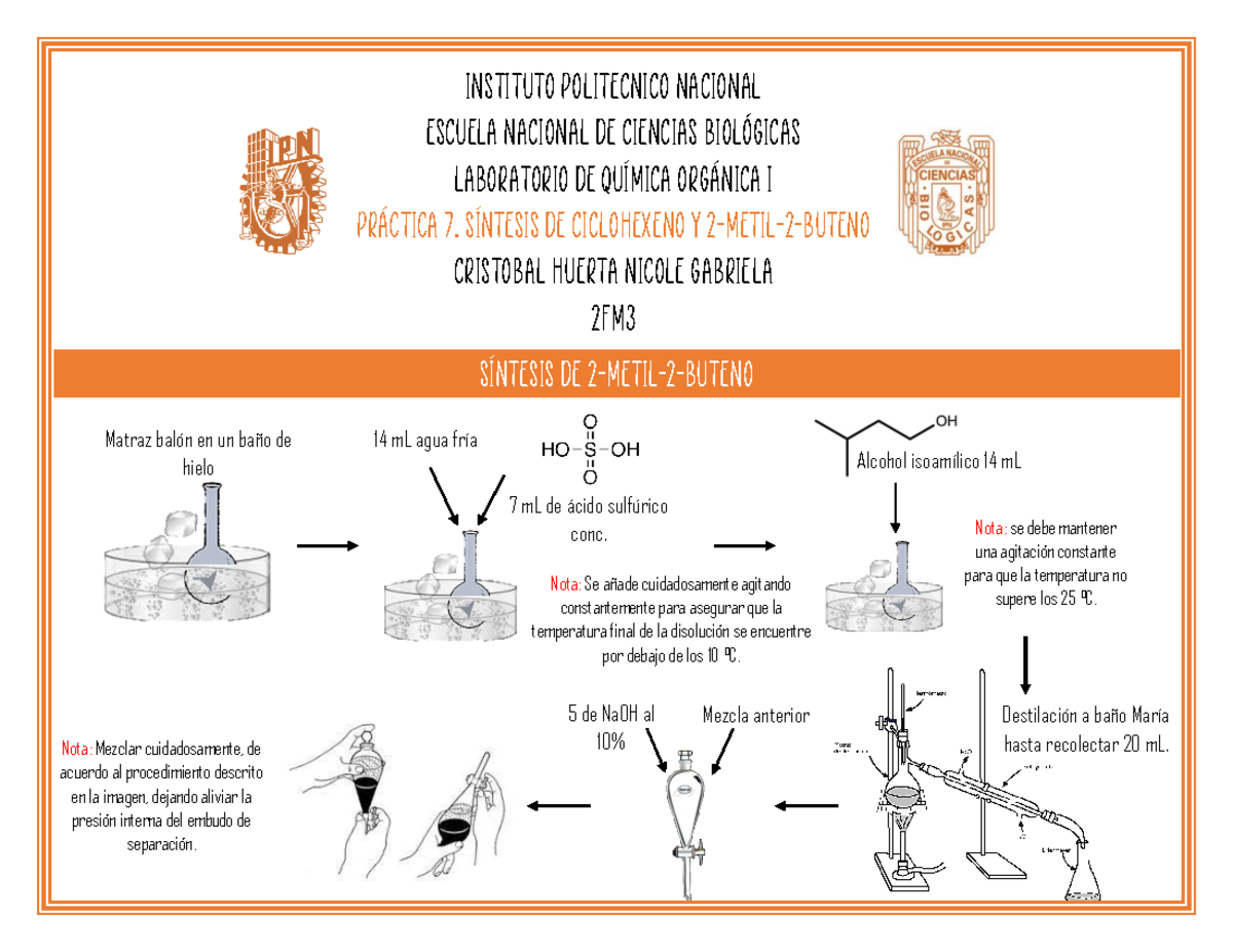Diagrama de flujo Práctica 7 - Laboratorio de QOII - Síntesis de 2 ...