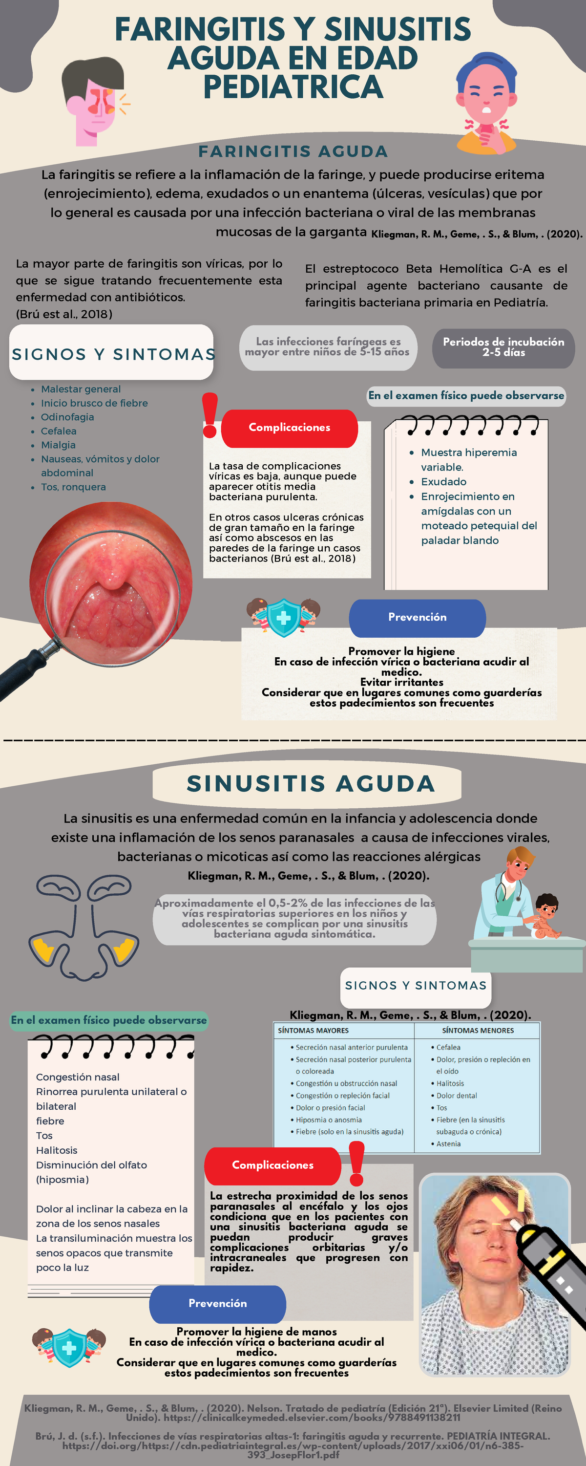 Faringitis y sinusitis aguda en edad pediatrica - Las infecciones ...