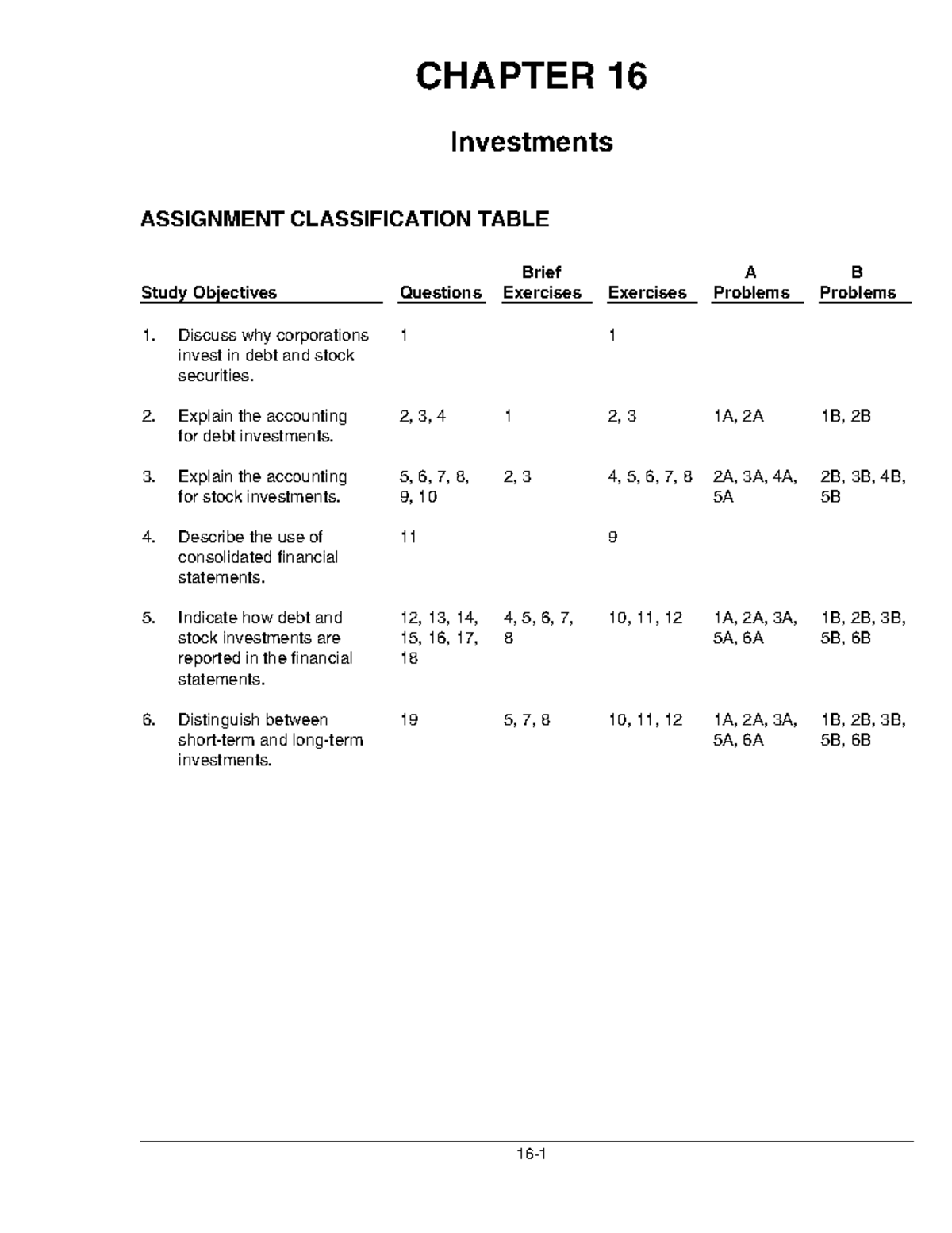 Chap 16 - Accounting lecture - CHAPTER 16 Investments ASSIGNMENT CLASSIFICATION TABLE Study ...