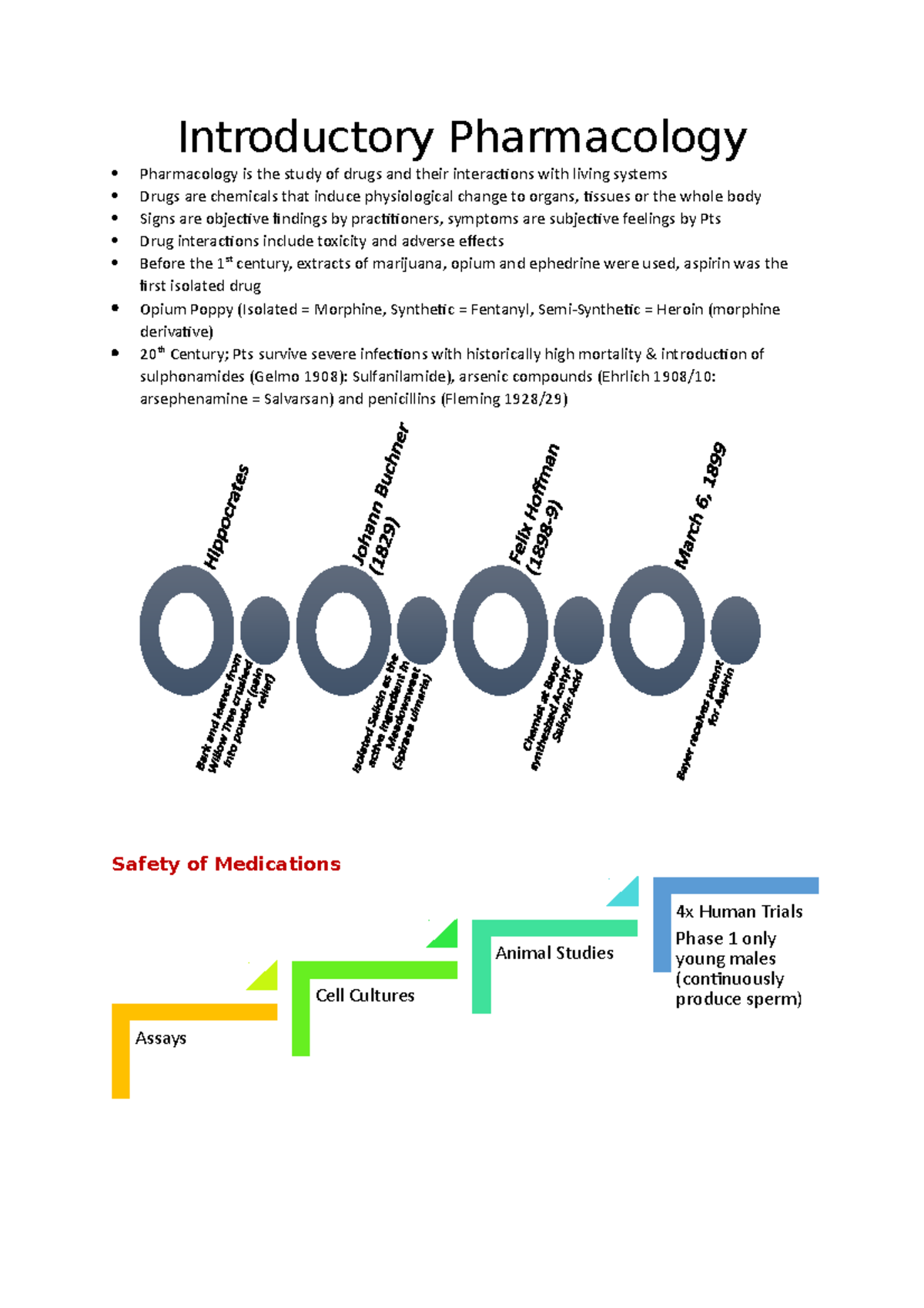 PHA00315 Introductory Pharmacology - Introductory Pharmacology ...