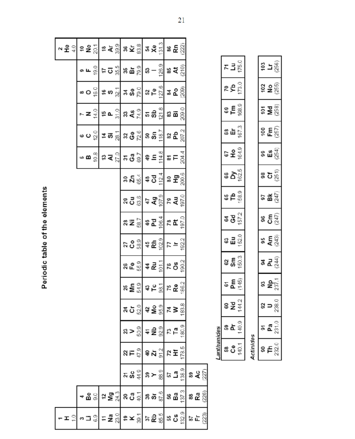 Periodic table - Studocu
