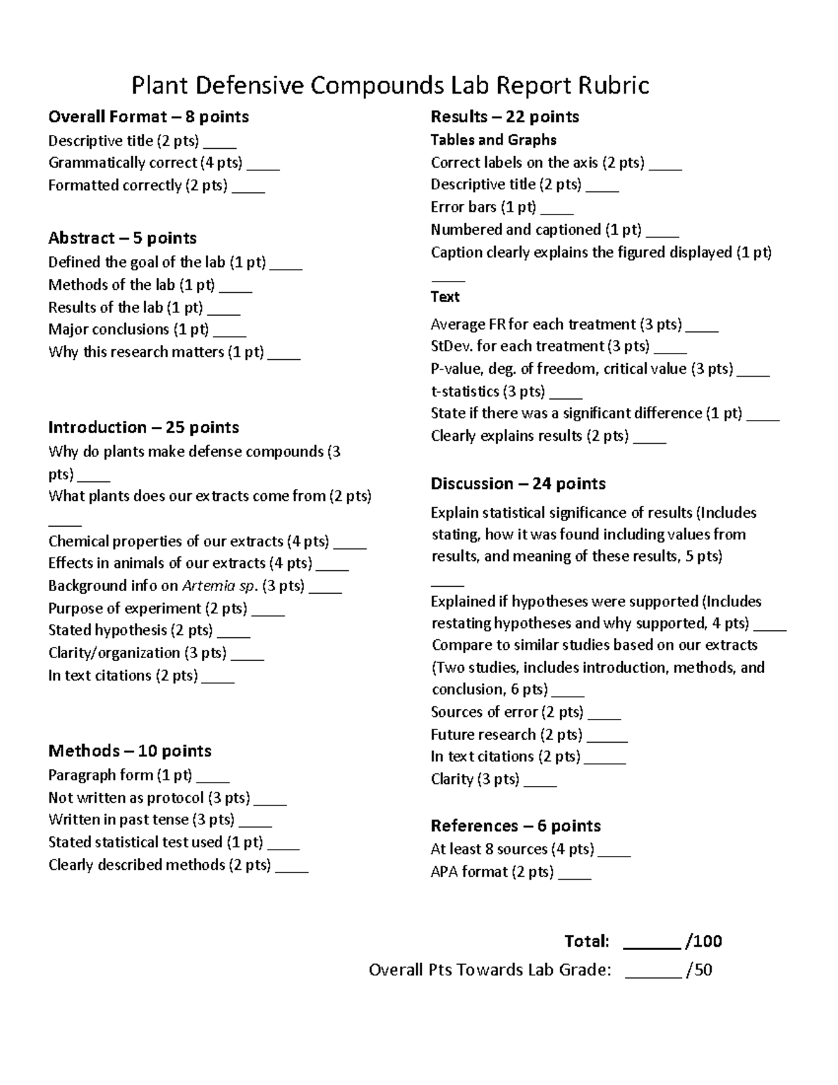 Rubric Plant Defense '23 - Plant Defensive Compounds Lab Report Rubric ...