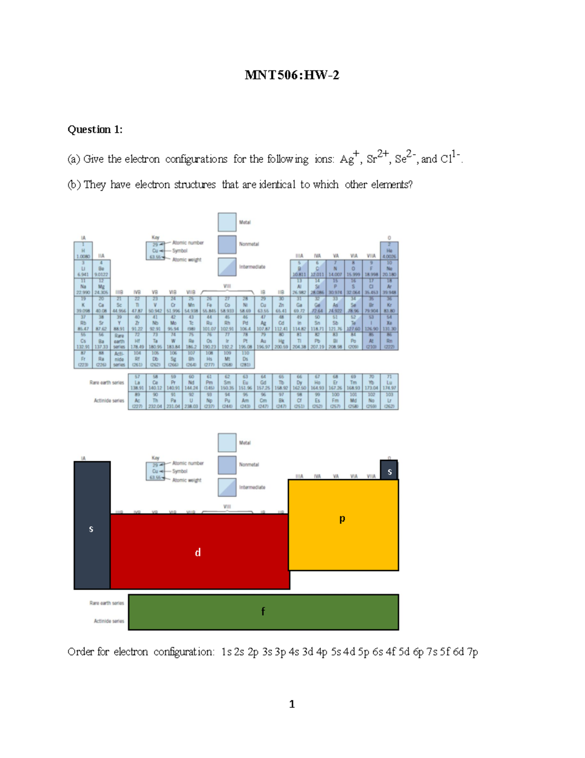 Final 1 5 May 2020, answers - Warning: TT: undefined function: 32 MNT506: HW- Question 1: (a ...