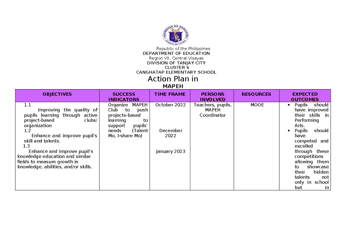 Action-Plan Mapeh - Republic of the Philippines DEPARTMENT OF EDUCATION ...