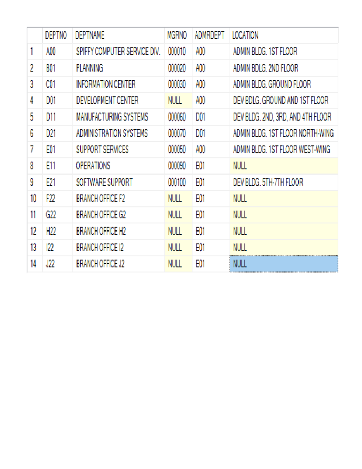 Department-Records ...