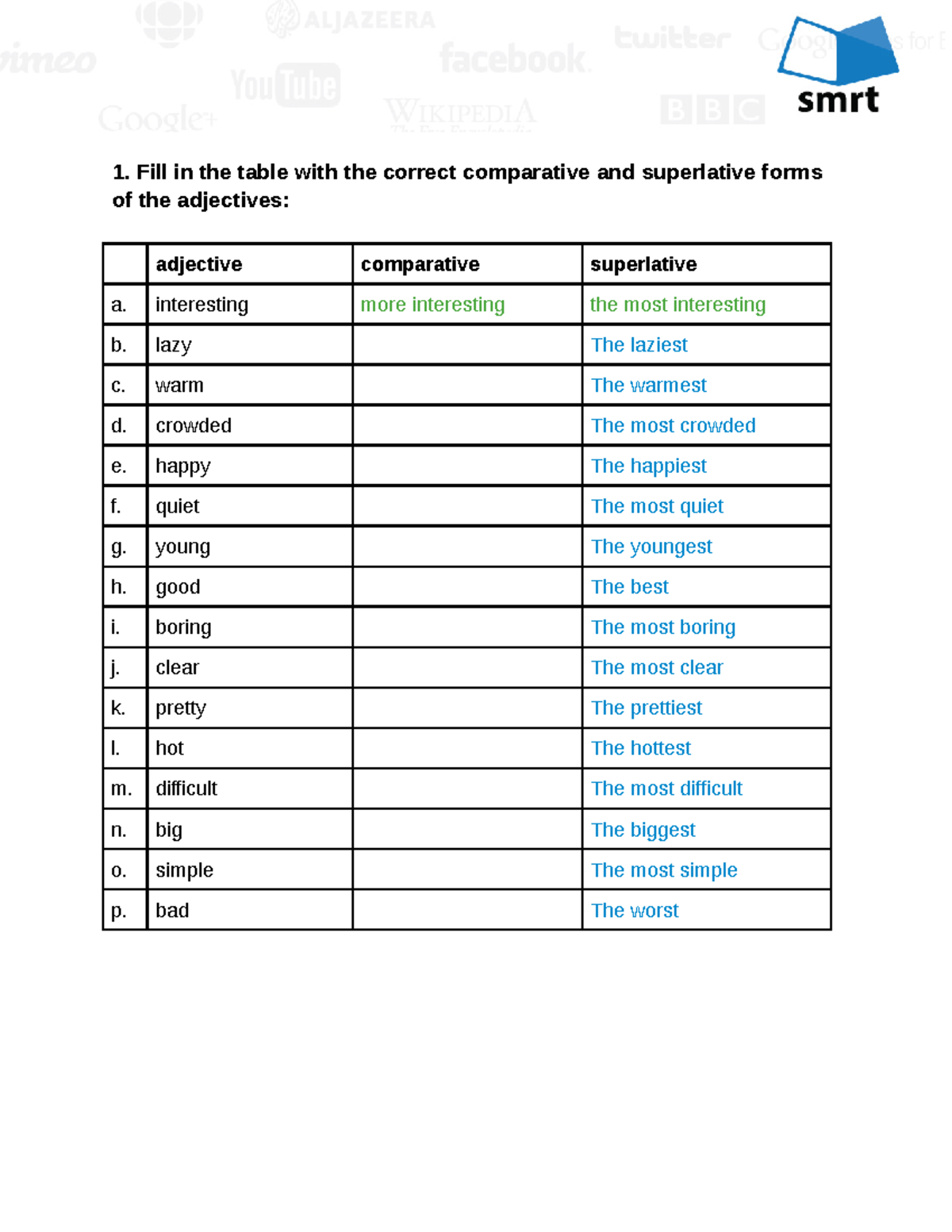ENGL115 Grammar 10 2 Making Comparisons 1 1 - 1. Fill in the table with ...