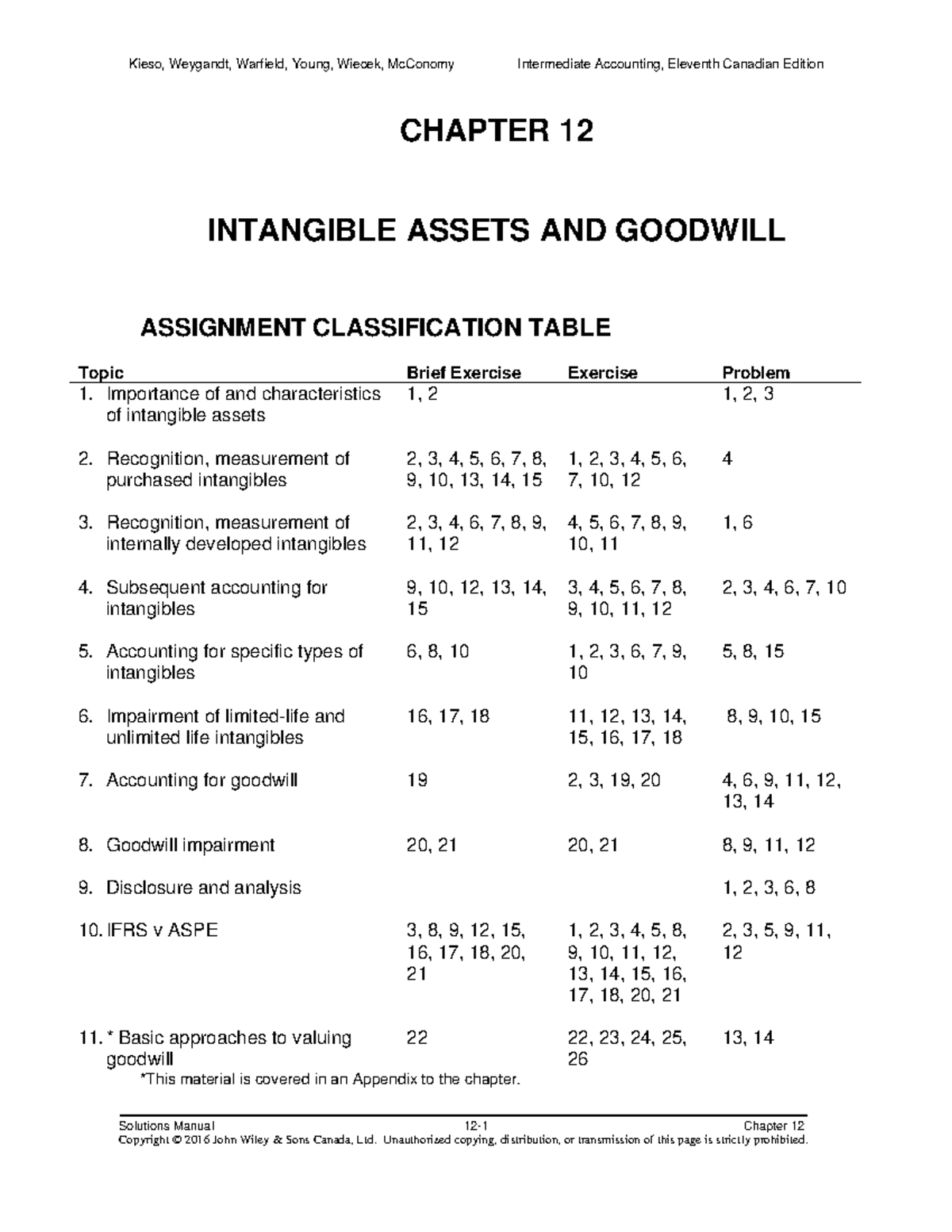 Chapter 12 - Exercise Solutions - Solutions Manual 12-1 Chapter 12 CHAPTER 12 INTANGIBLE ASSETS ...