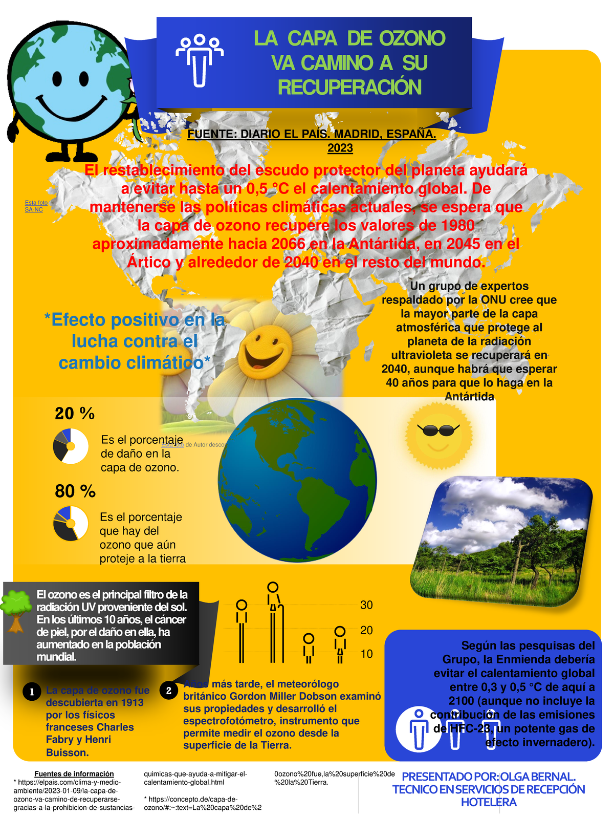 Evidencia GA1-2402015 24-AA3-EV01. Infografía. Comunicación de la ...