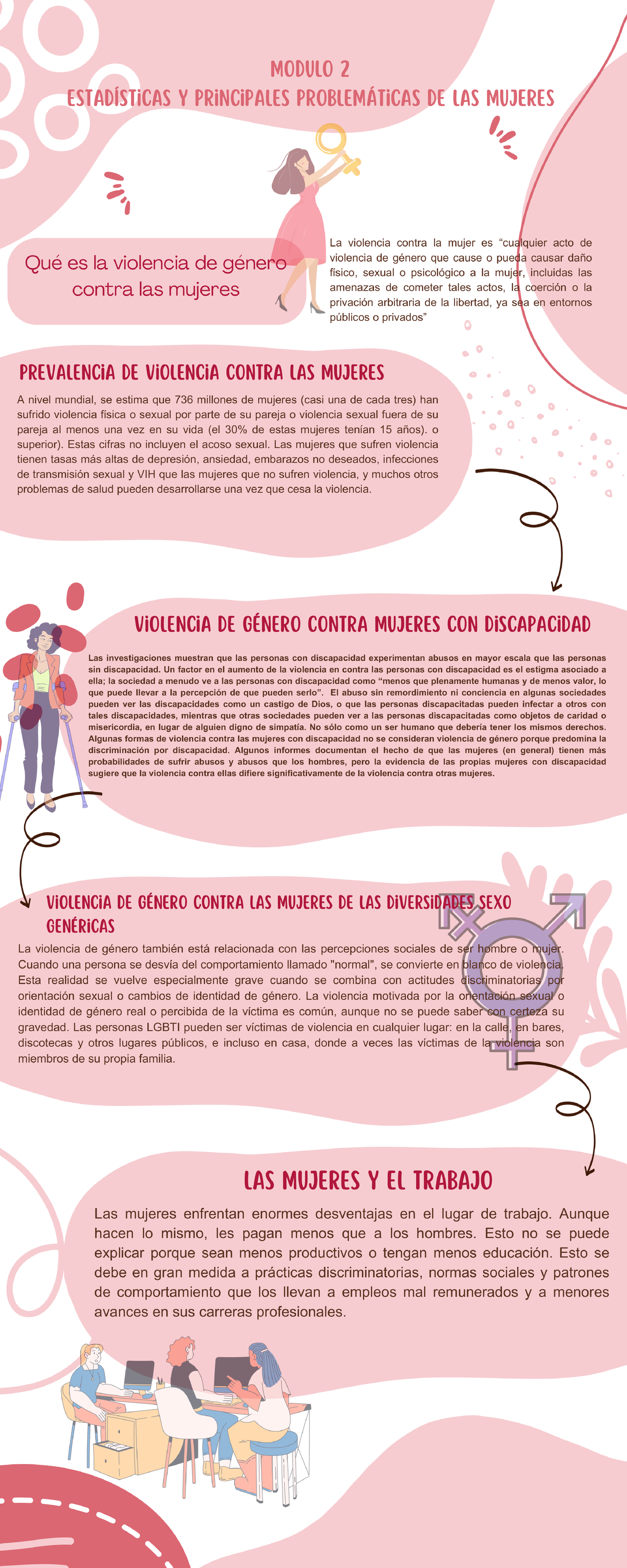 Infografía 2 - violencia de la mujer - O MODULO 2 ESTADÍSTICAS Y PRiNCiPALES PROBLEMÁTICAS DE ...