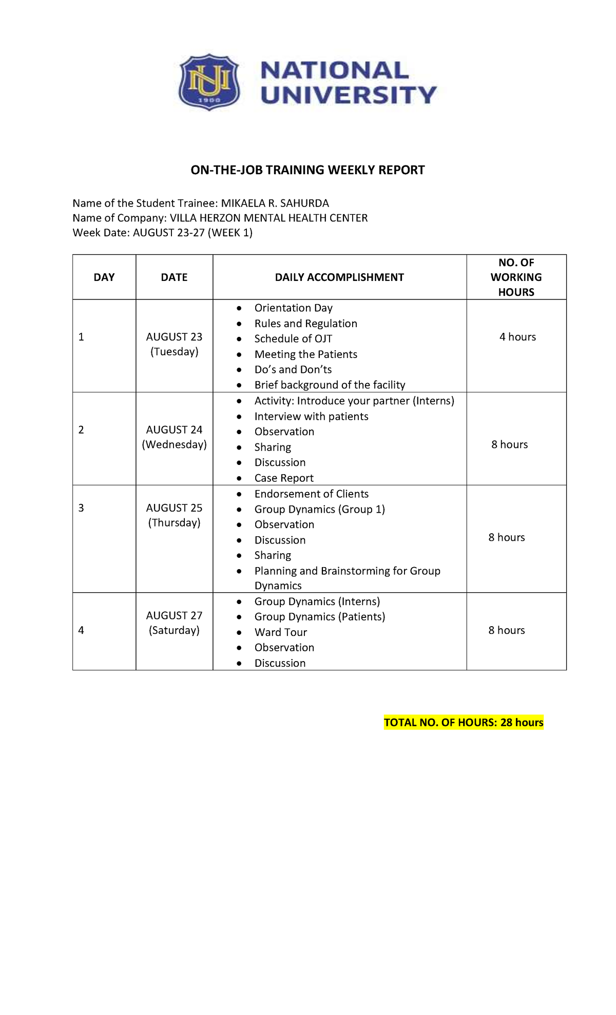 Weekly Report (WEEK 1) - Practicum- Sahurda, Mikaela R - ON-THE-JOB ...