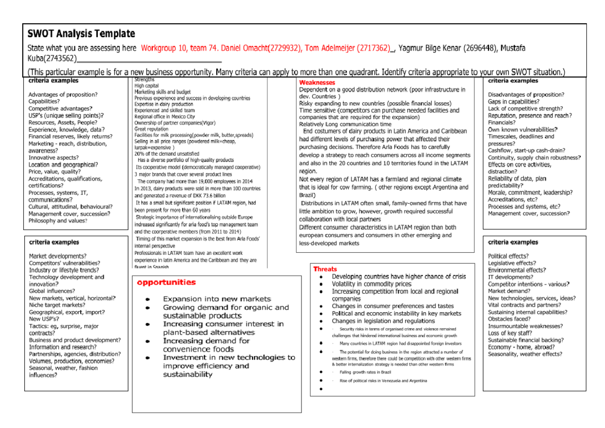 SWOT analysis - TUTORIAL WORK - International Strategy ...
