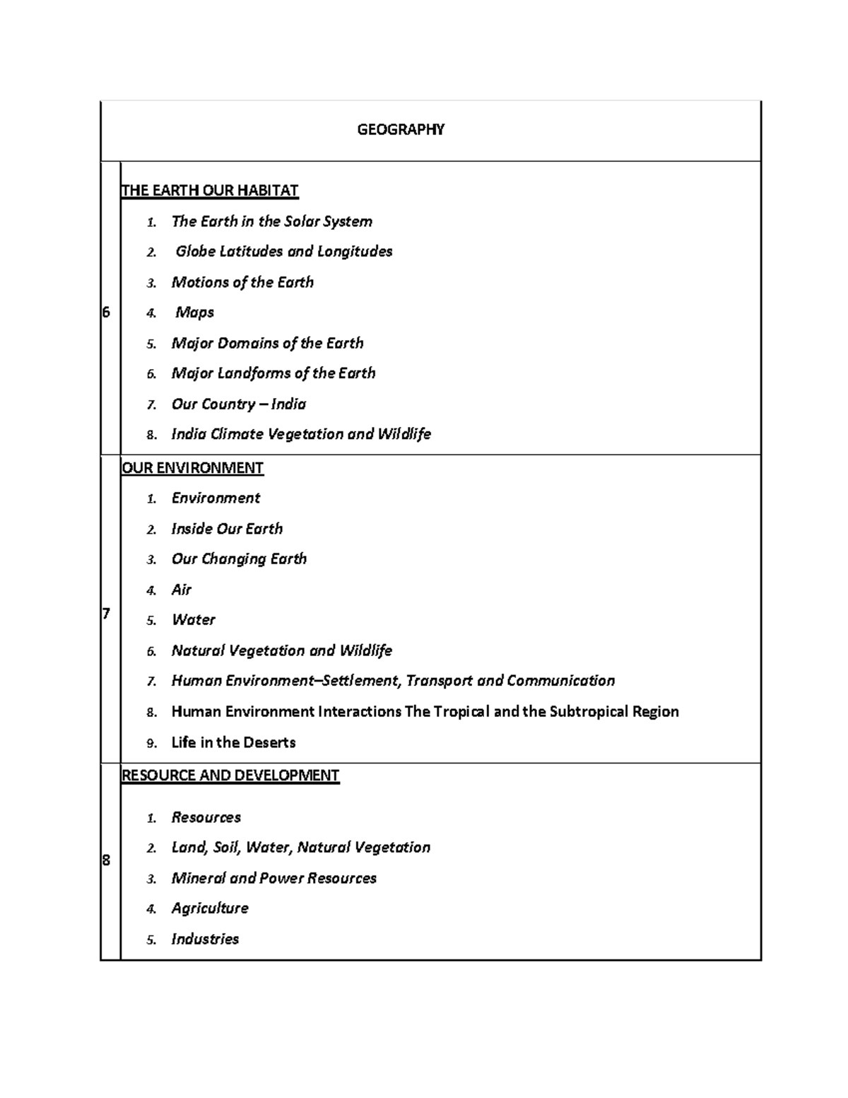 Class - GEOGRAPHY 6 THE EARTH OUR HABITAT The Earth in the Solar System ...