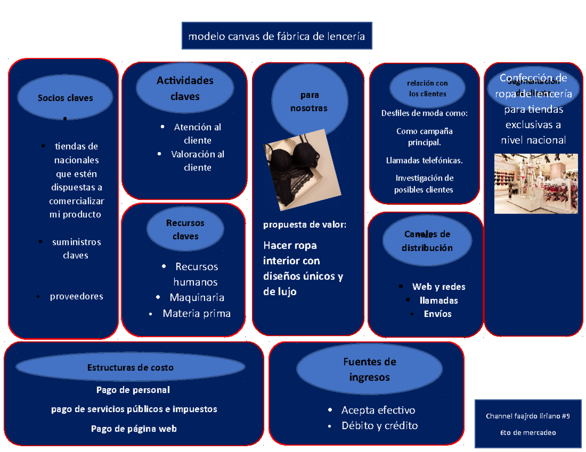 Modelo canvas de fábrica de lencería - juhhjsdaefewczgv modelo canvas ...