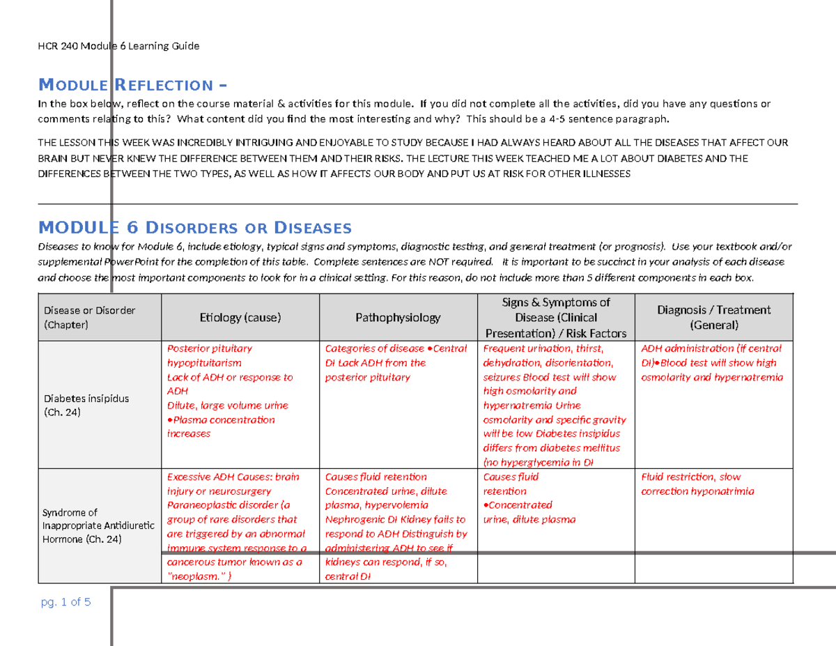 Mod 6 done - Module 6 learning guide - MODULE REFLECTION – In the box ...