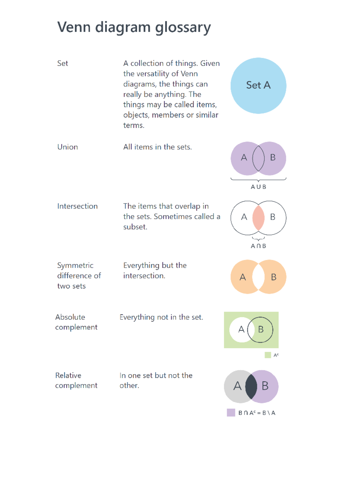 Venn Diagram Glossary Delete - Studocu