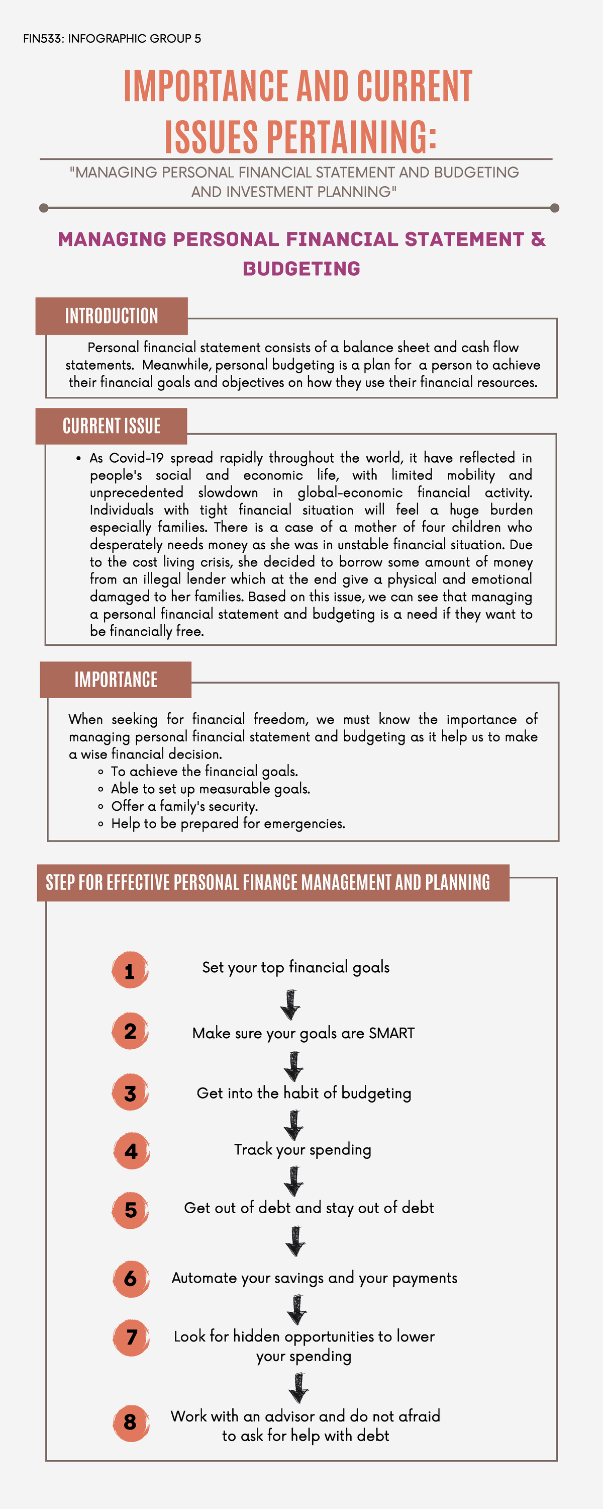 FIN533 Infographic Group 5 - INTRODUCTION CURRENT ISSUE IMPORTANCE Get ...