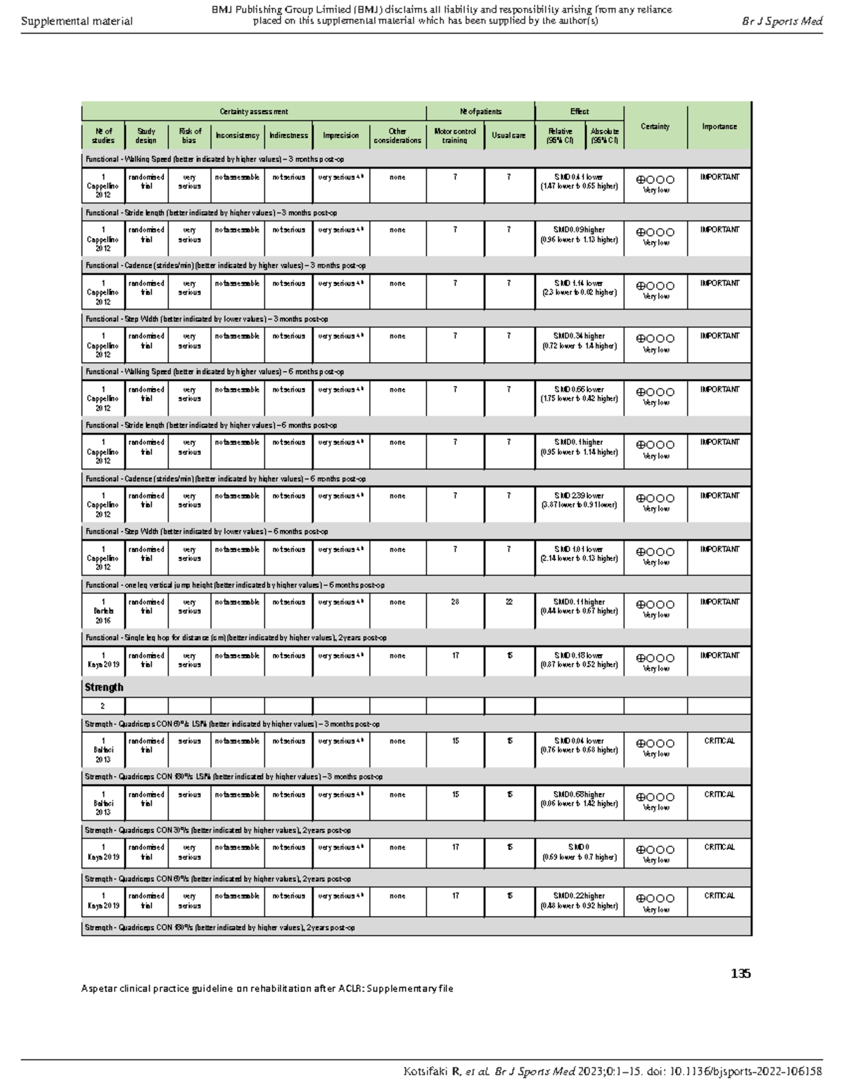 Aspctar clinical practice guidelin eon rehabilitation after acl ...