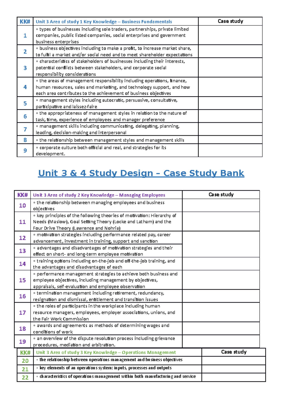 Unit 3 Business Fundamentals Managing Employees Operations Management ...