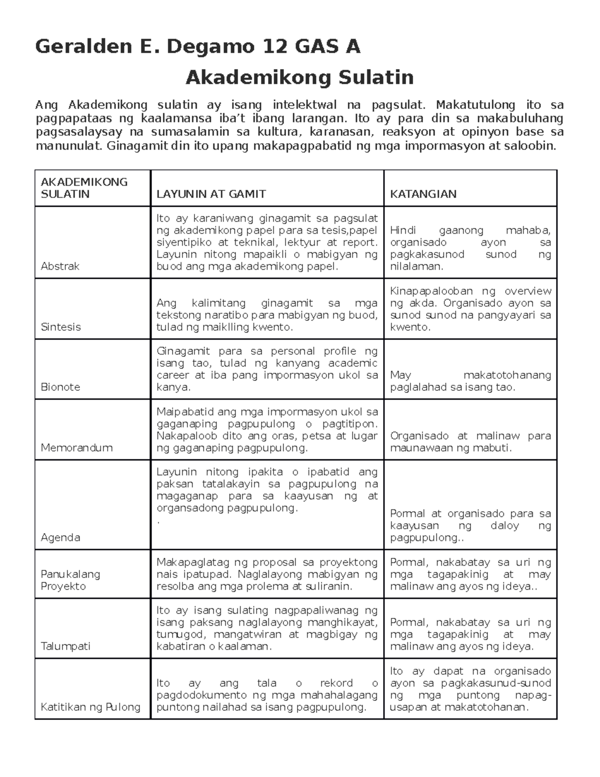 Akademikong Sulatin - Geralden E. Degamo 12 GAS A Akademikong Sulatin ...