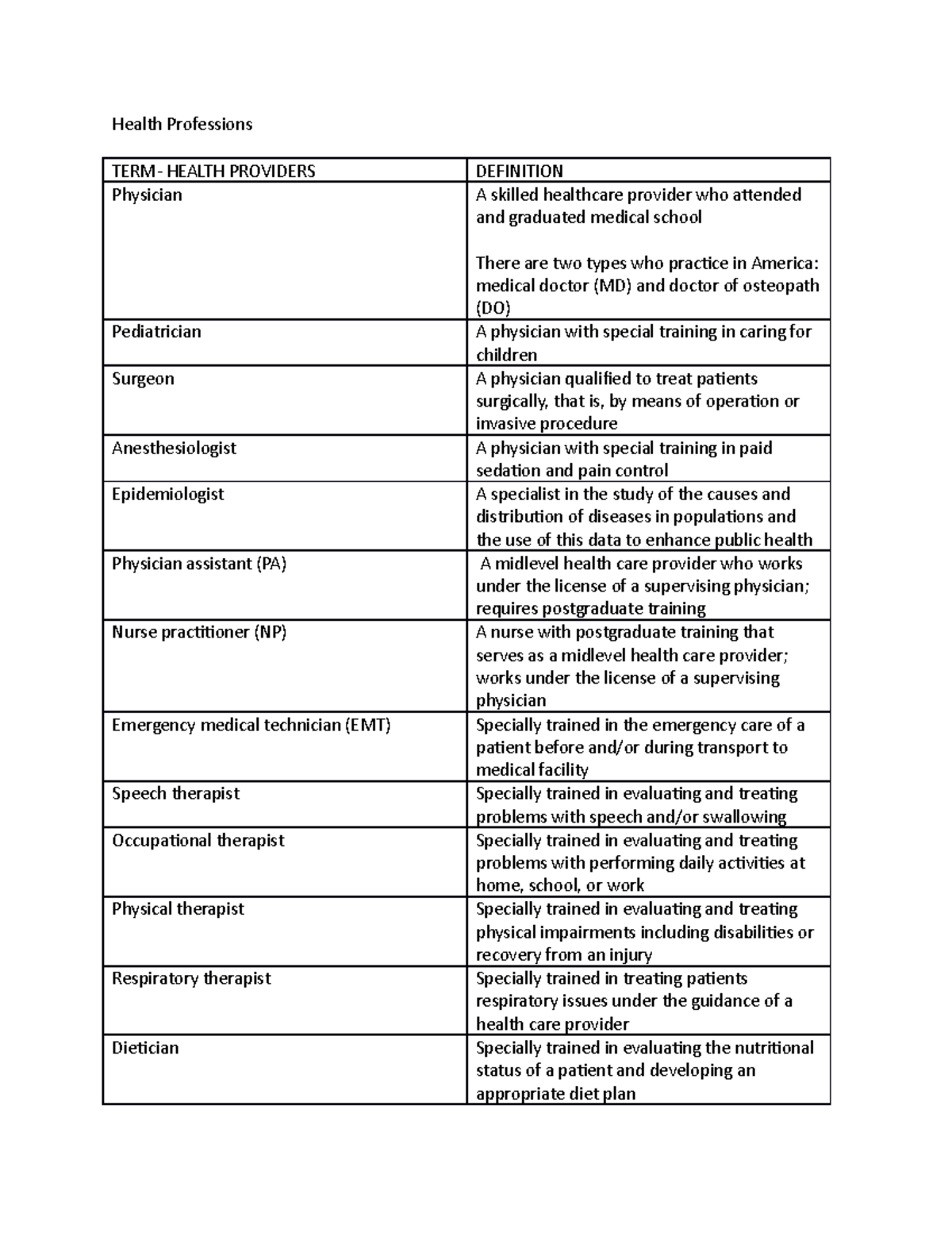 Words 4 - Health Professions TERM- HEALTH PROVIDERS DEFINITION Physician A skilled healthcare ...