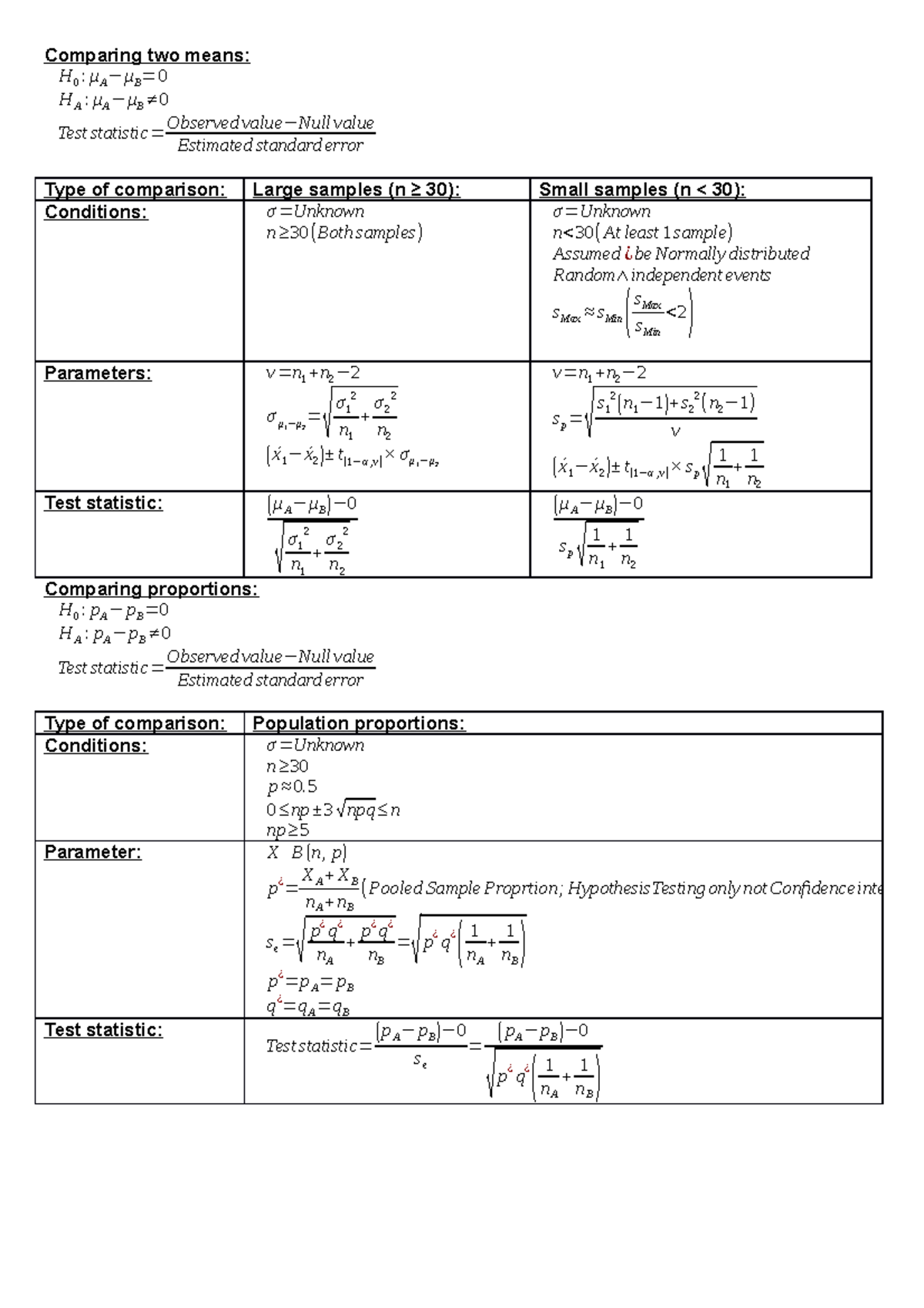 STAT 115- Lecture 25 (Hypothesis test comparison of two means ...