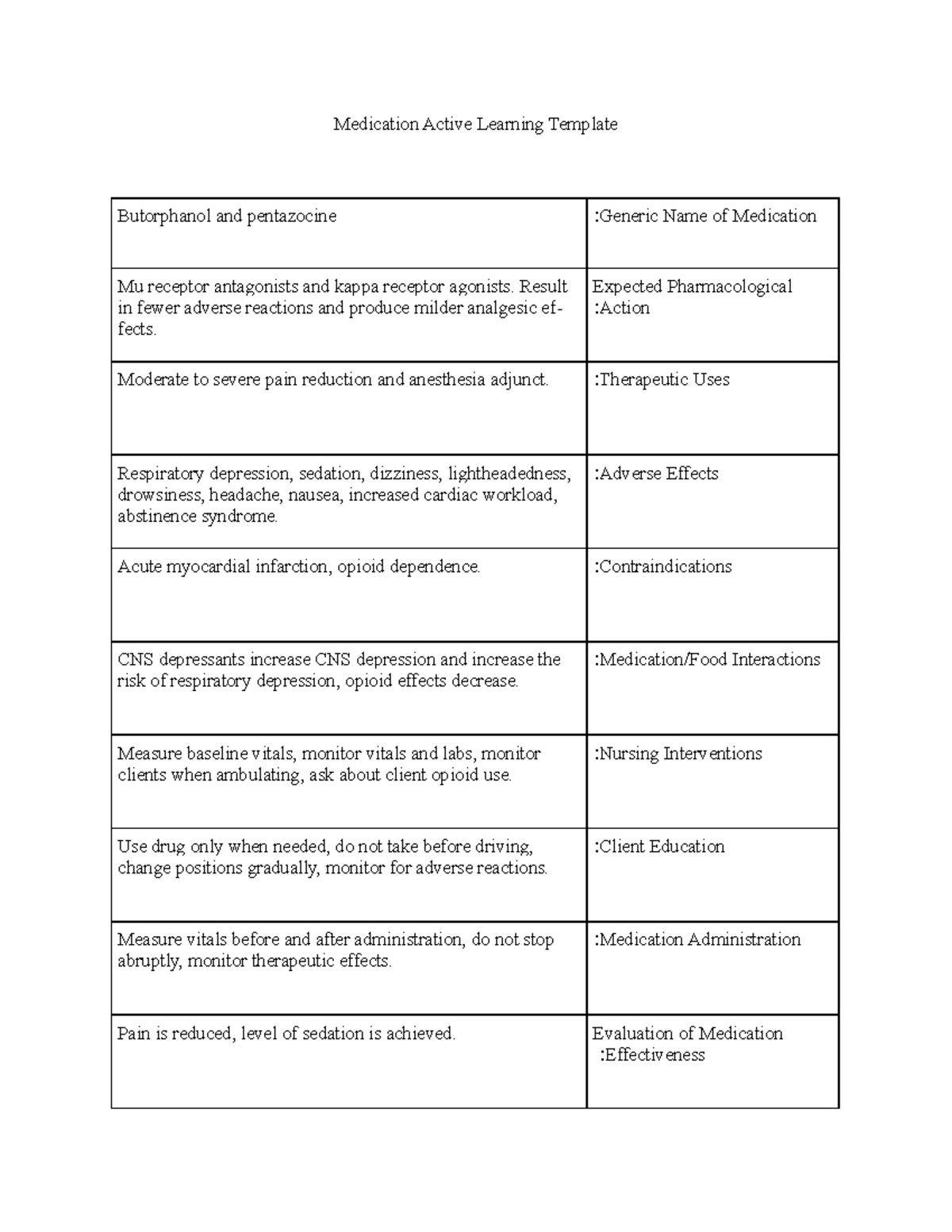 Opioid Agonists-Antagonists - Medication Active Learning Template ...