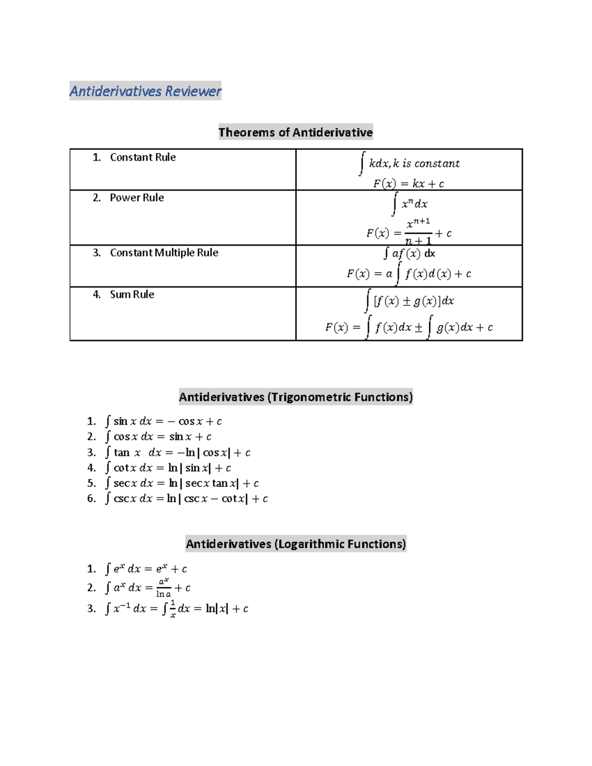 Antiderivatives Reviewer - Antiderivatives Reviewer Theorems of ...