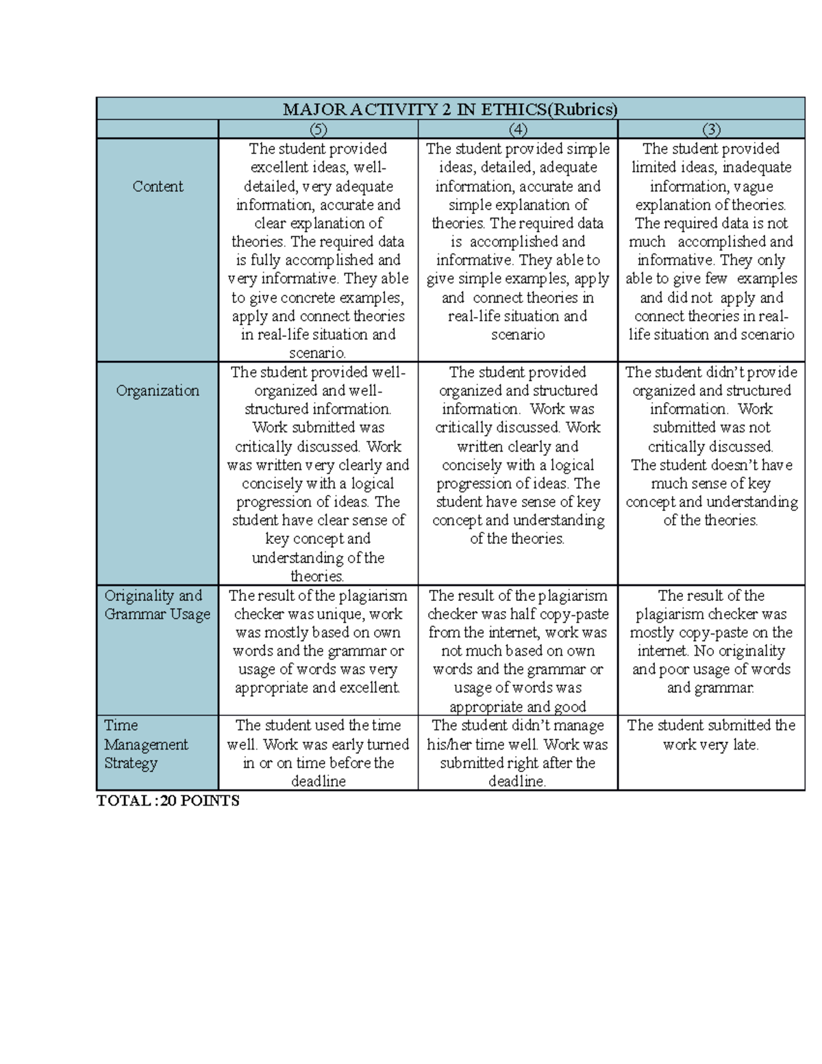 BSPA1D Ethics Rubric Major Activity 2 - MAJOR ACTIVITY 2 IN ETHICS ...