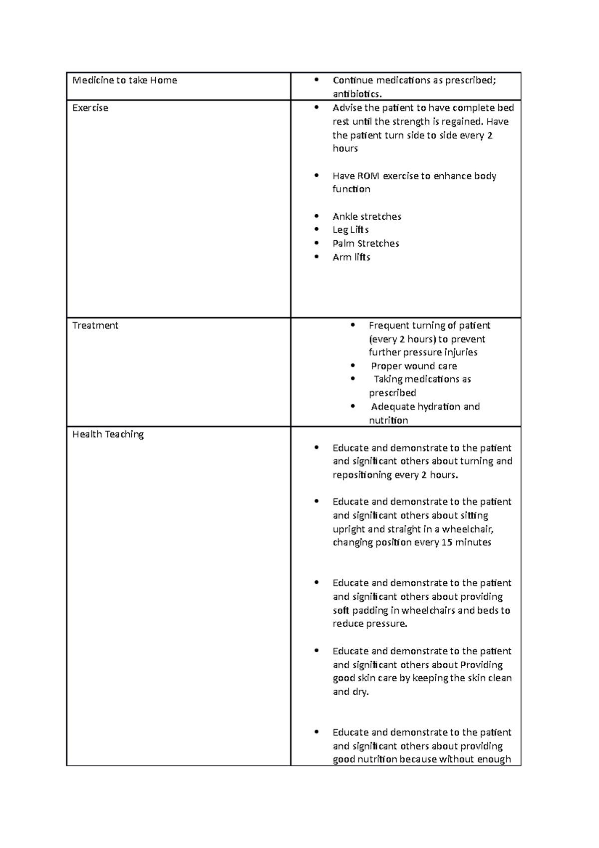 Discharge plan 123 - Medicine to take Home Continue medications as ...