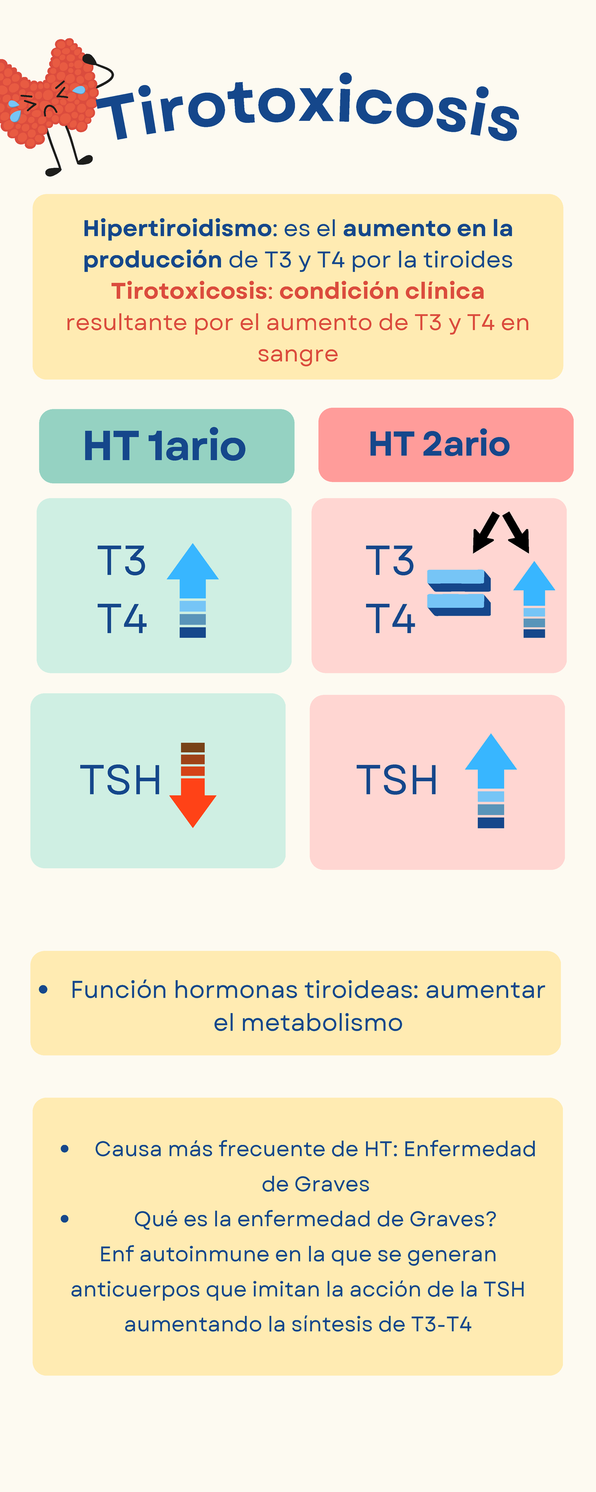 5. Tirotoxicosis - Sdvsd - T T T ir ot oxico si s HT 1ario ...