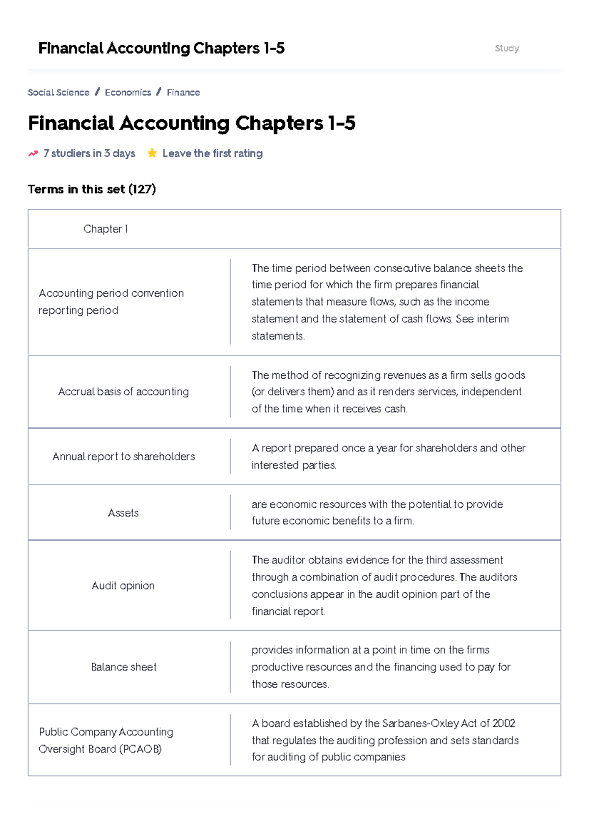 Financial Accounting Chapters 1-5 Flashcard - Financial Accounting ...