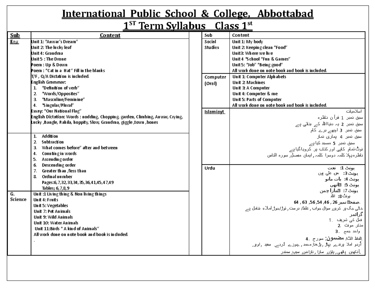 1st - abc - International Public School & College, Abbottabad 1 ST Term ...