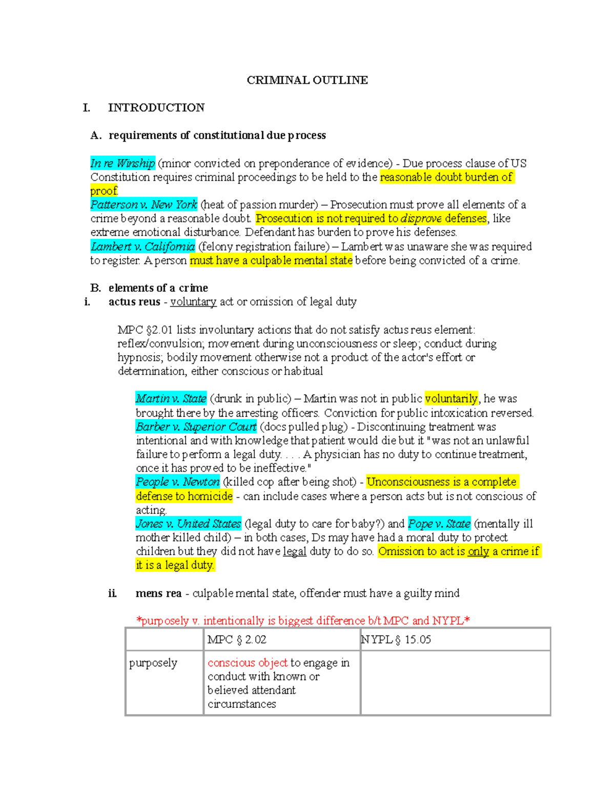 Criminal Law outline - CRIMINAL OUTLINE I. INTRODUCTION A. requirements ...