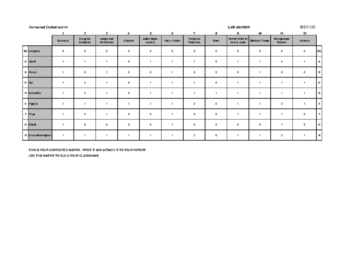Lab4 - Lab 4 example - Corrected Coded matrix Lab section BIO 1 2 3 4 5 ...