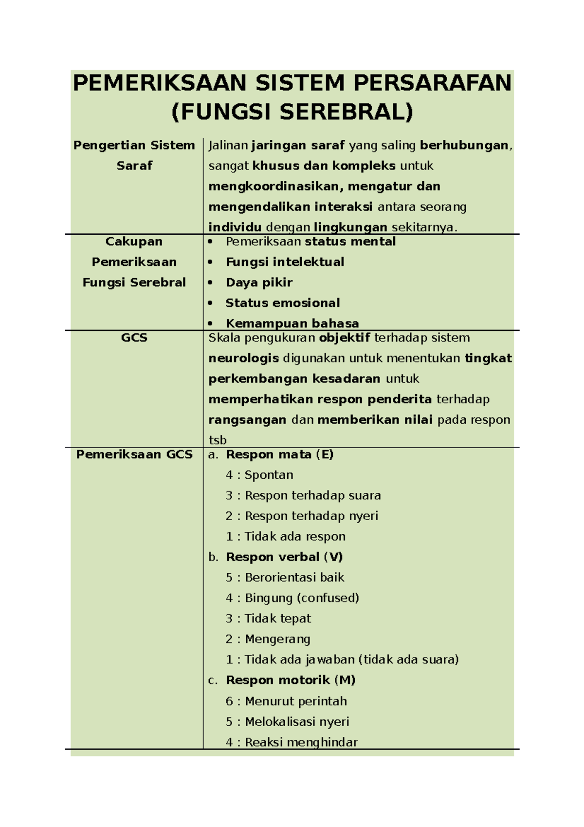 Pemeriksaan Sistem Persarafan - PEMERIKSAAN SISTEM PERSARAFAN (FUNGSI ...
