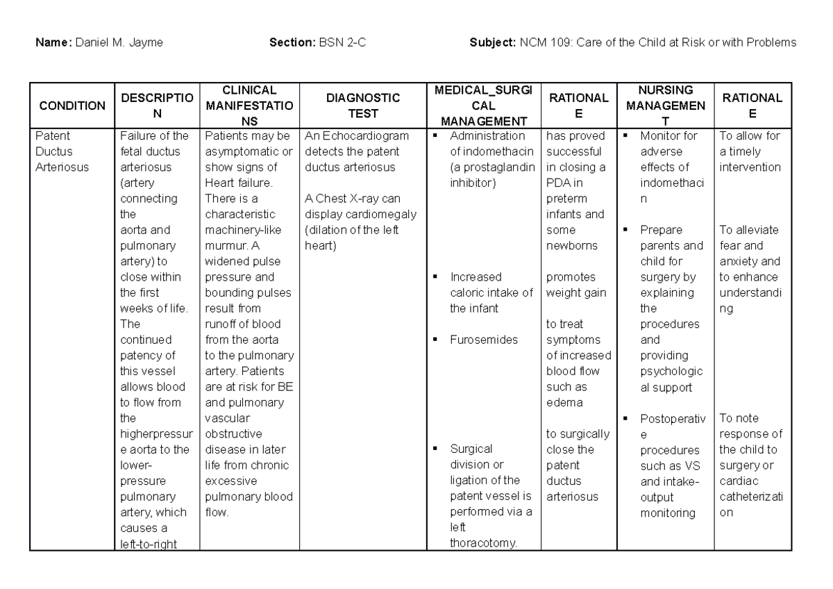 Activity 1 Pedia-Cardio - Name: Daniel M. Jayme Section: BSN 2-C ...