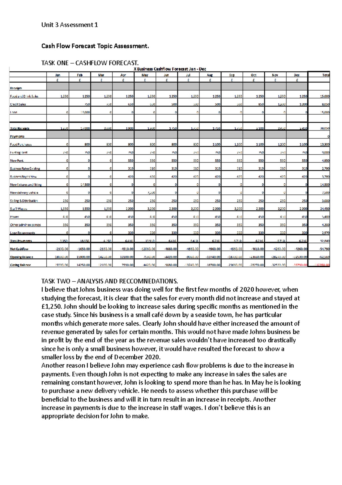 U3. Cash Flow Forecast Topic Assessment - TASK ONE – CASHFLOW FORECAST ...