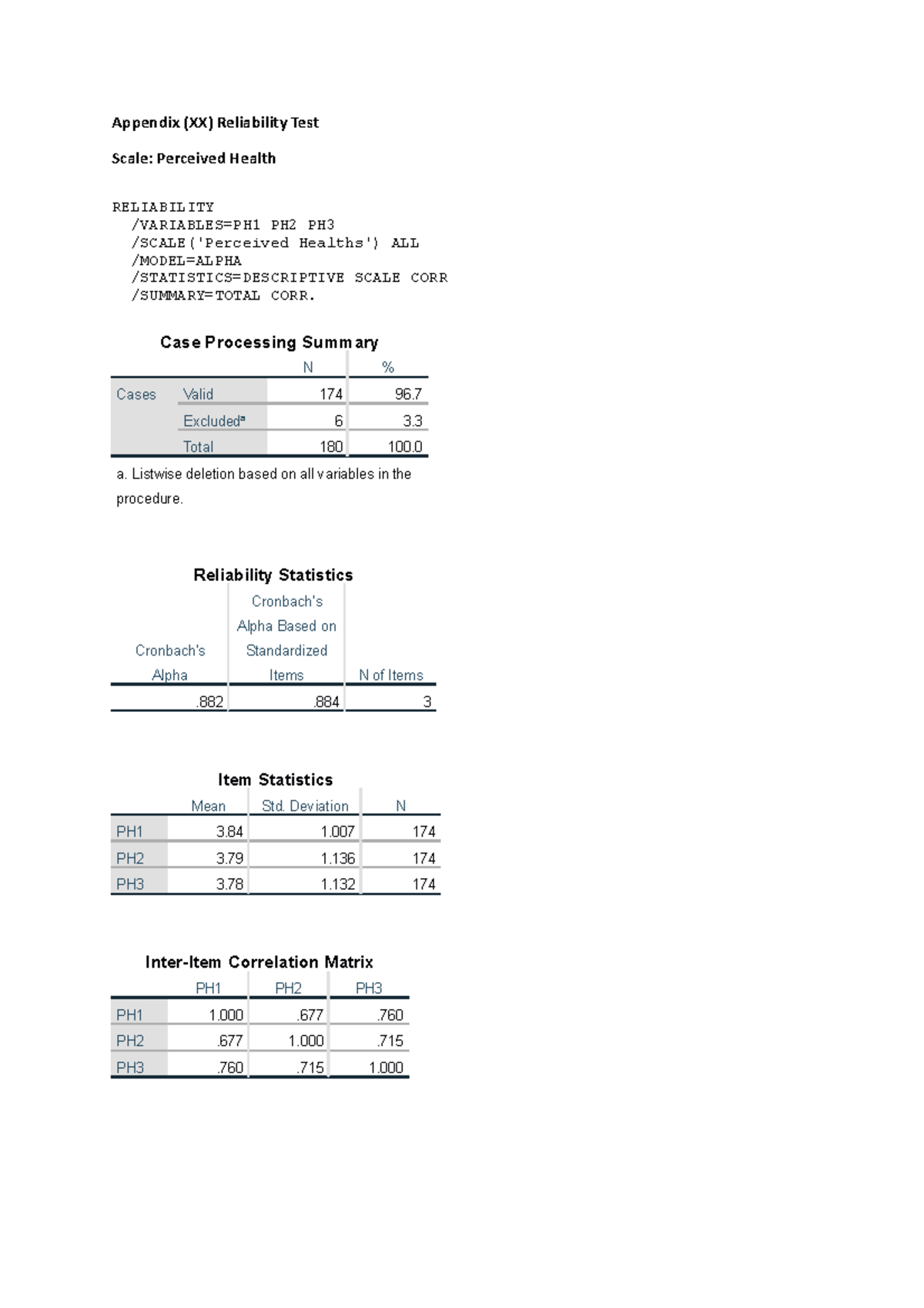 Appendix - marketing - Appendix (XX) Reliability Test Scale: Perceived ...