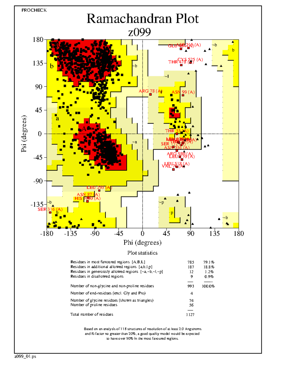 RP Mutant GPCR - dededed - z099_01 PROCHECK B A L b a l p ~p ~b ~a ~l b ...