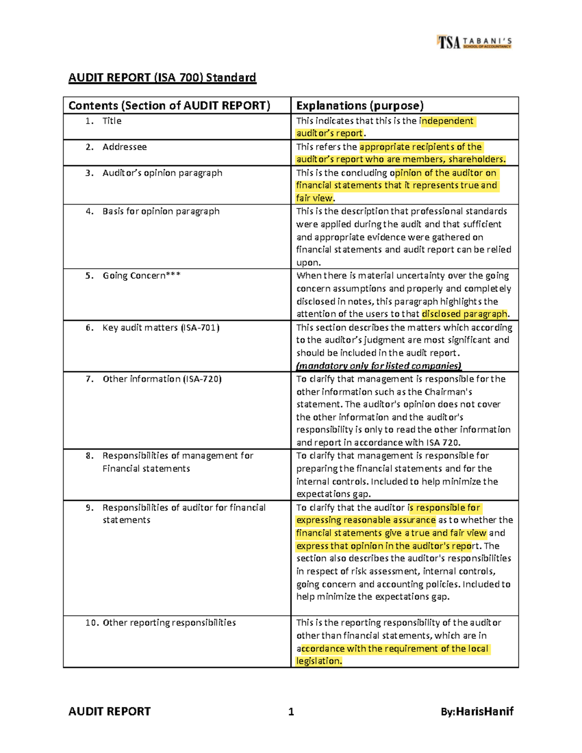 Audit Report - AUDIT REPORT (ISA 700) Standard Contents (Section of ...
