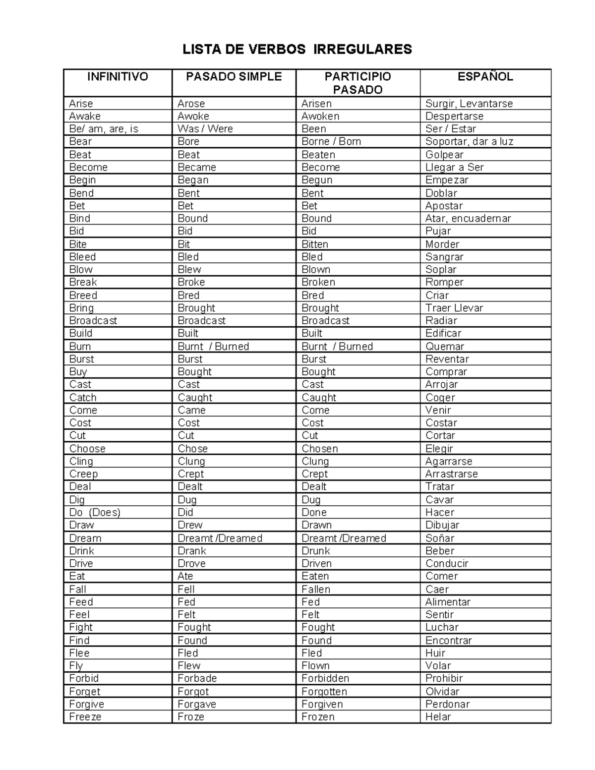 Lista de verbos - LISTA DE VERBOS IRREGULARES INFINITIVO PASADO SIMPLE ...