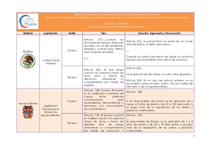 Teoría del caso - TEORÍA DEL CASO ELEMENTO FÁCTICO Hechos cronológicos ...