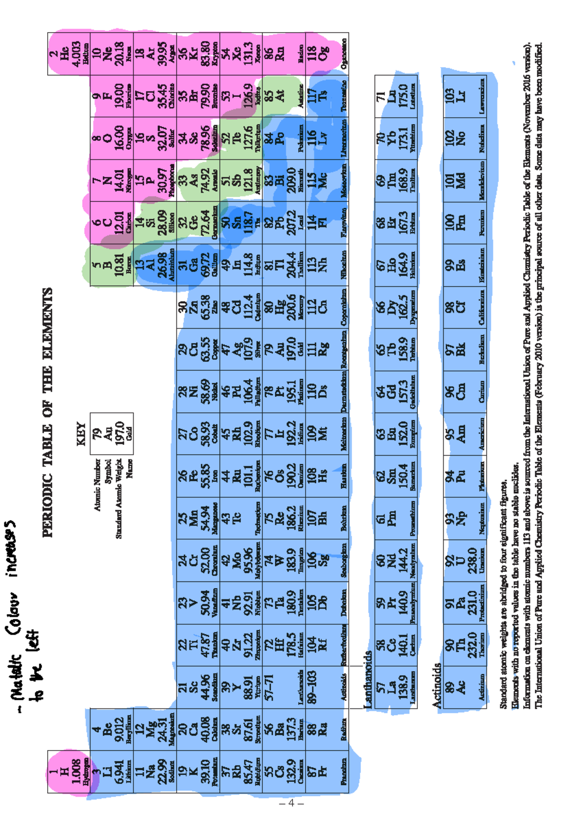 Chemistry formulae sheet data sheet periodic table hsc exams 2019 ...