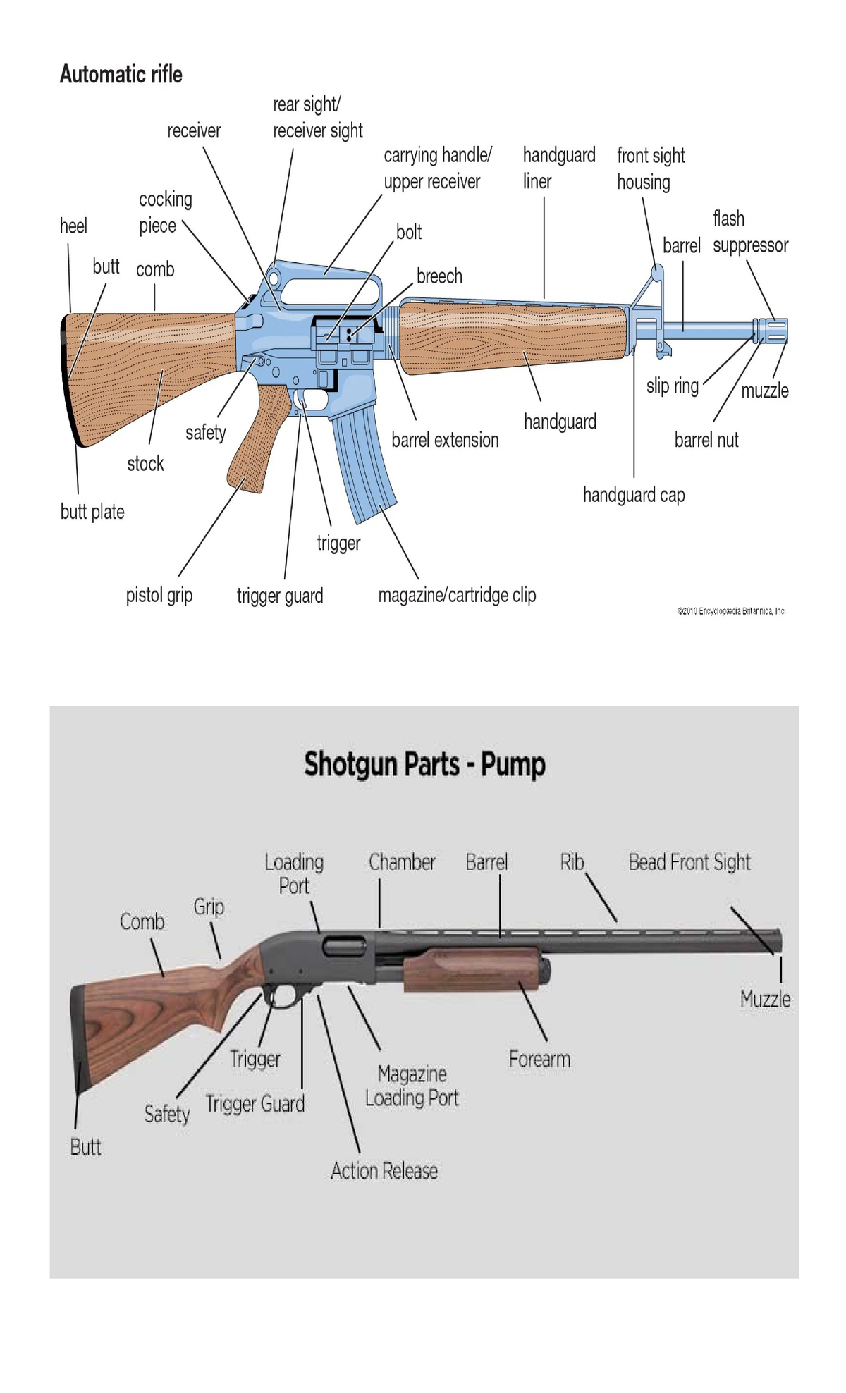 Malanum guns,it - rotc - Automatic rifle rear receiver receiver sight ...